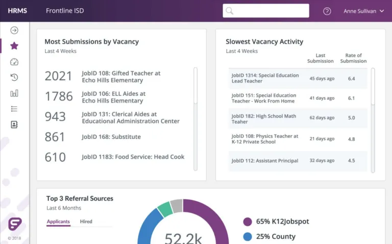 SoftwareOne Marketplace - HRMS