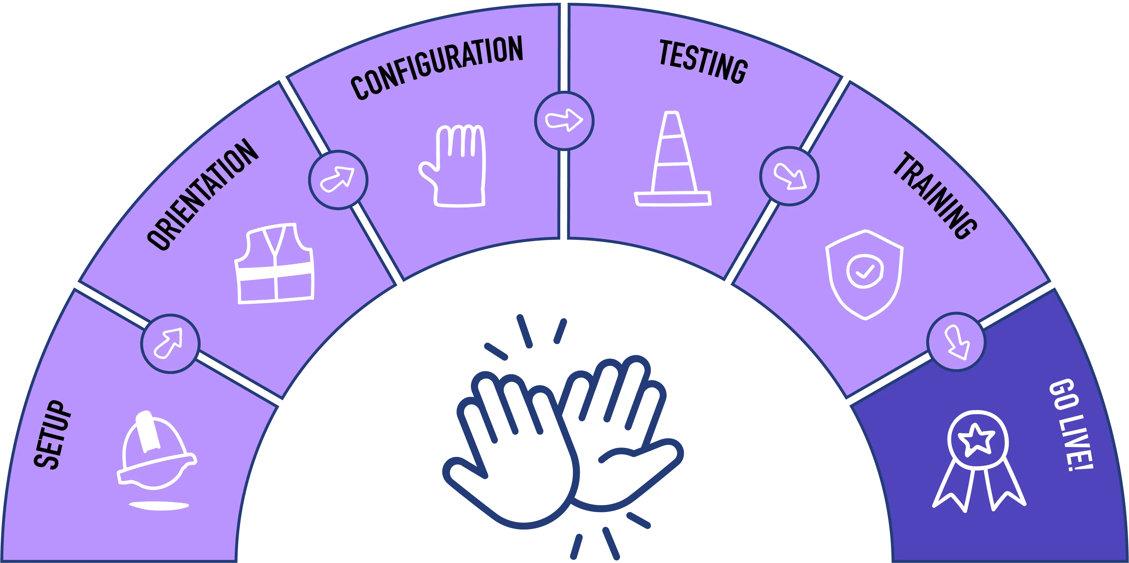 SoftwareOne Marketplace - Platform