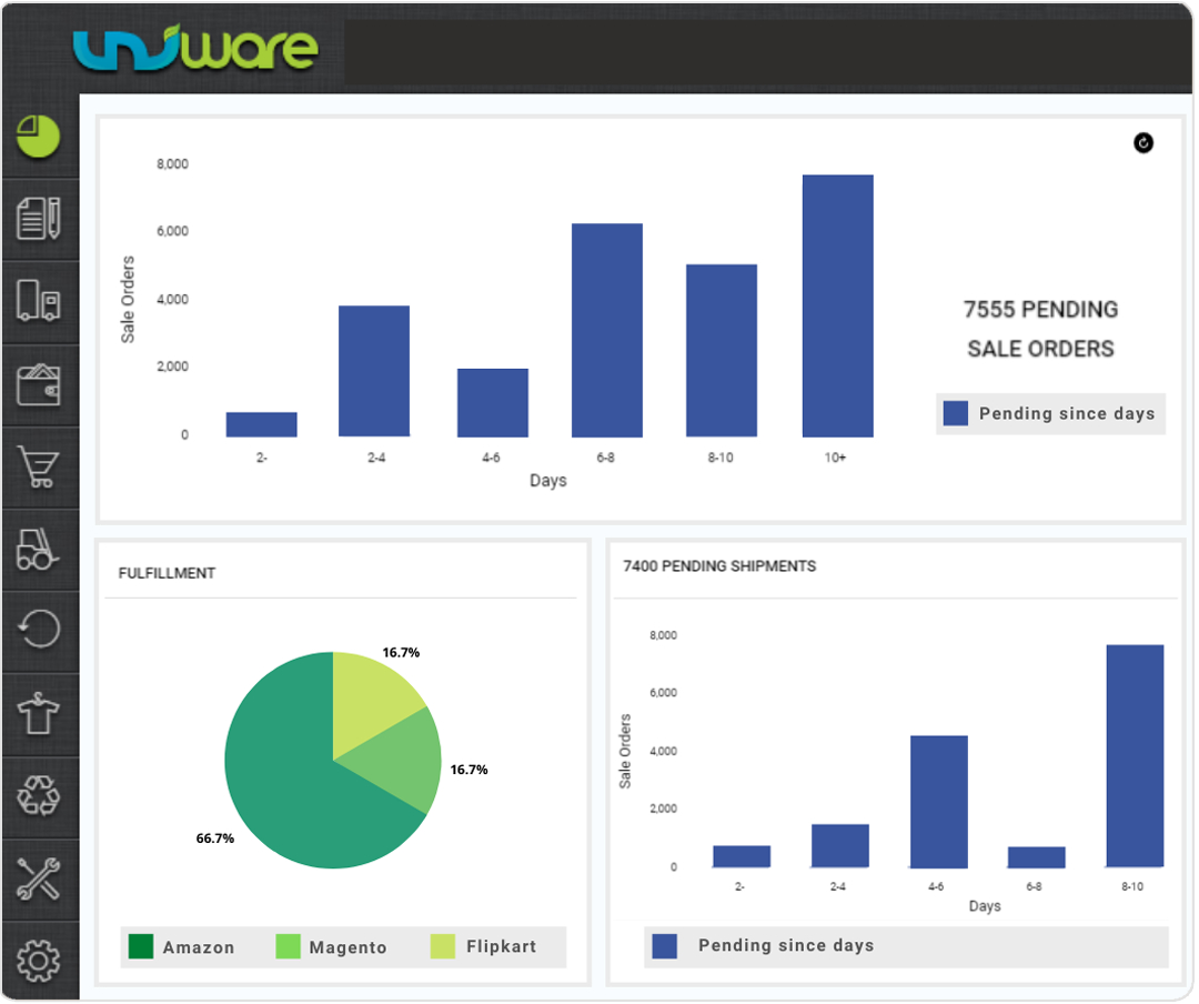 SoftwareOne Marketplace - Dashboard & Reports