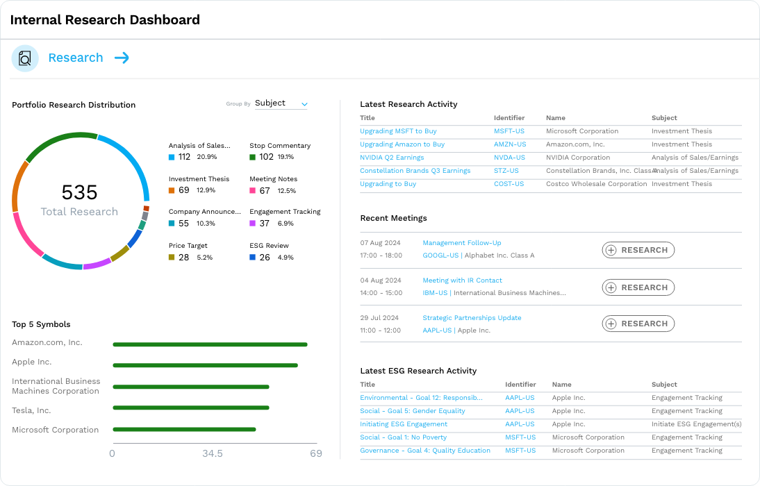 SoftwareOne Marketplace - FactSet Internal Research Notes (IRN)