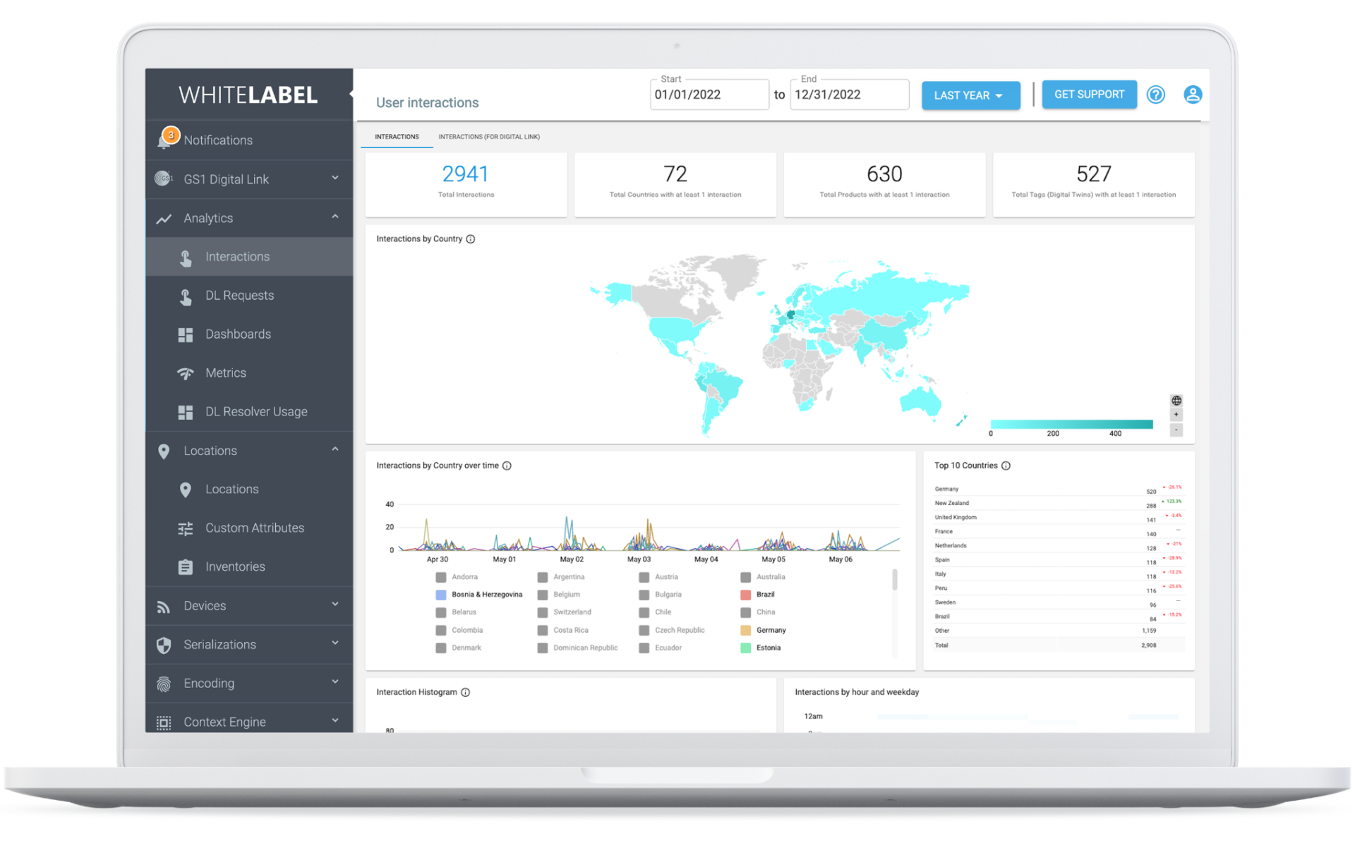 SoftwareOne Marketplace - Platform