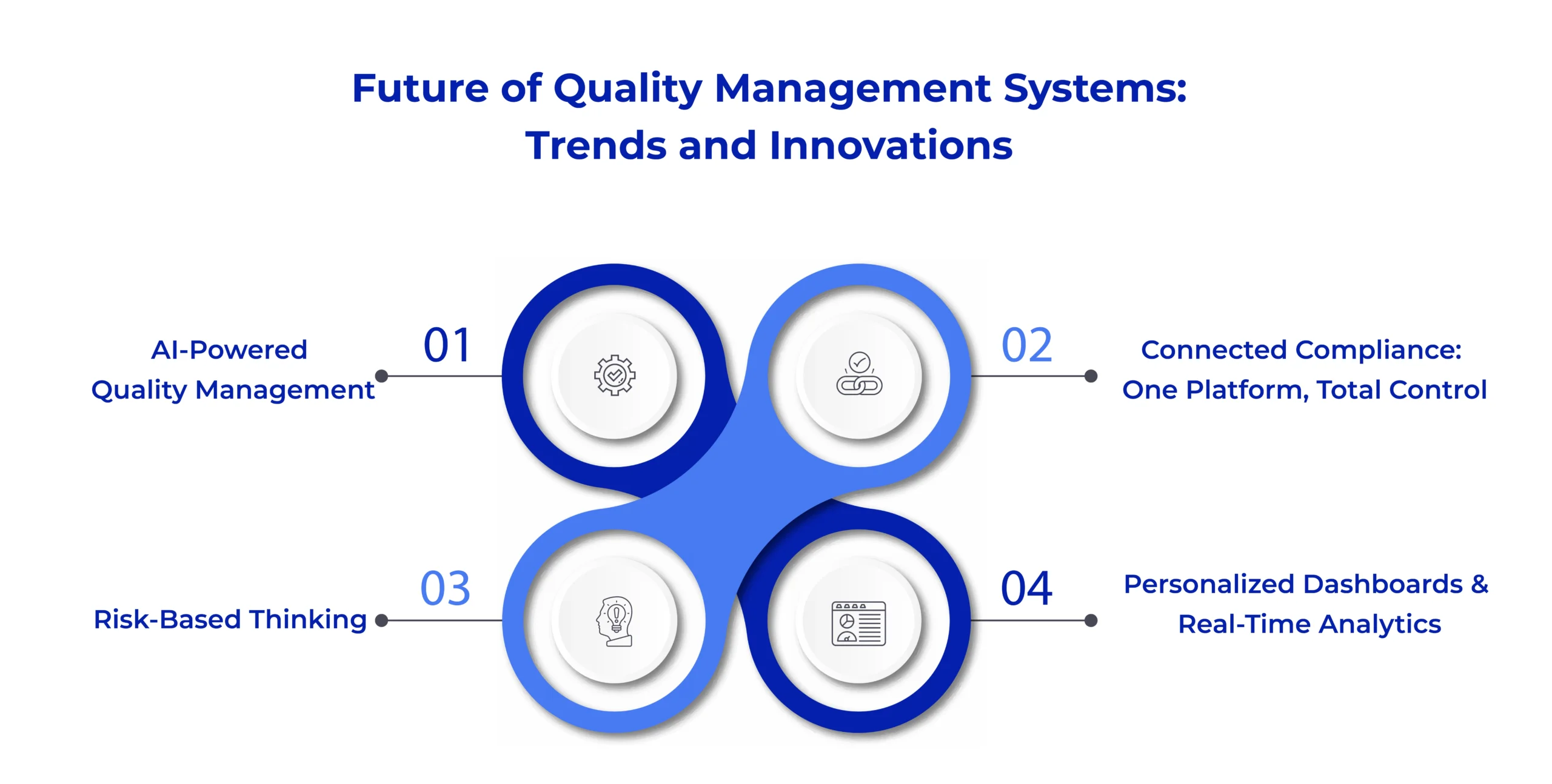 SoftwareOne Marketplace - Quality Management System (QMS)