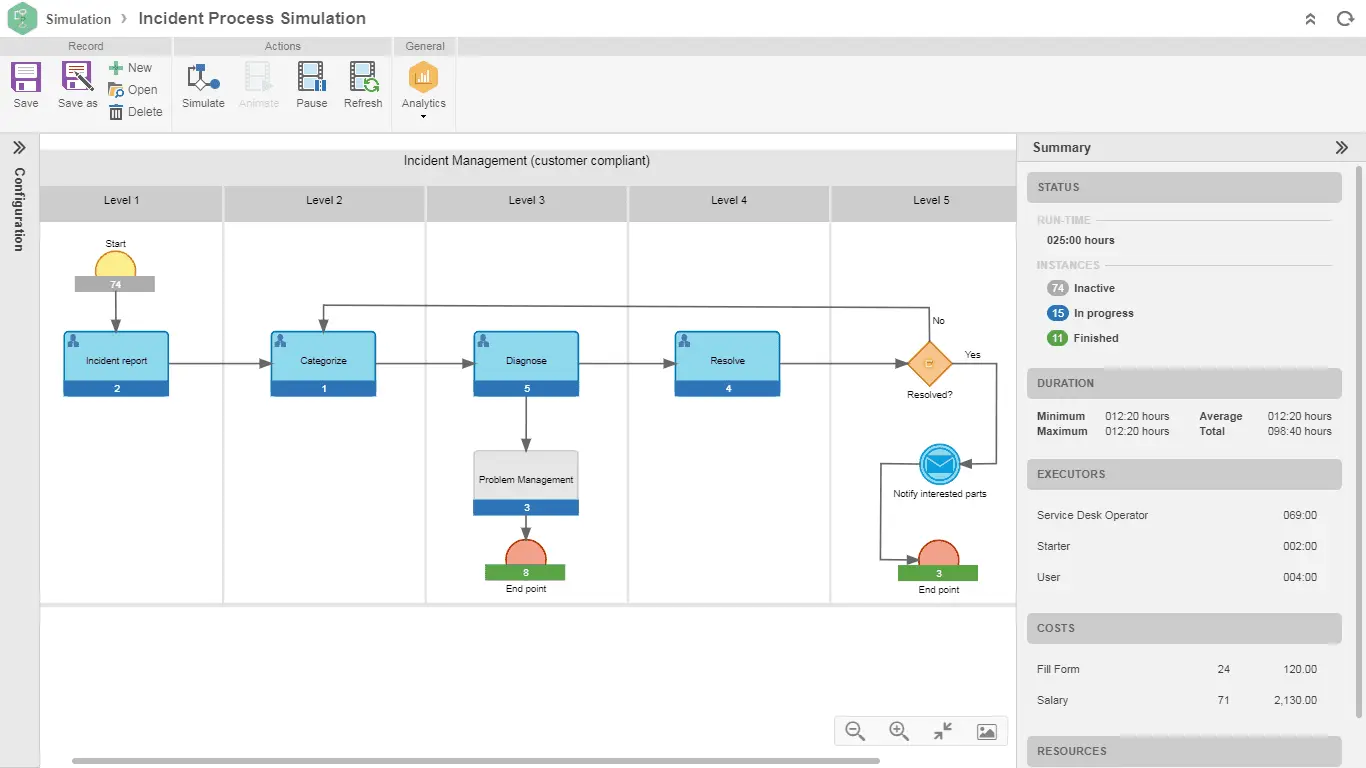 SoftwareOne Marketplace - Process