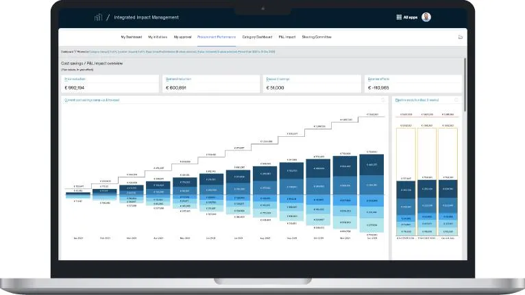 SoftwareOne Marketplace - Integrated Impact Management