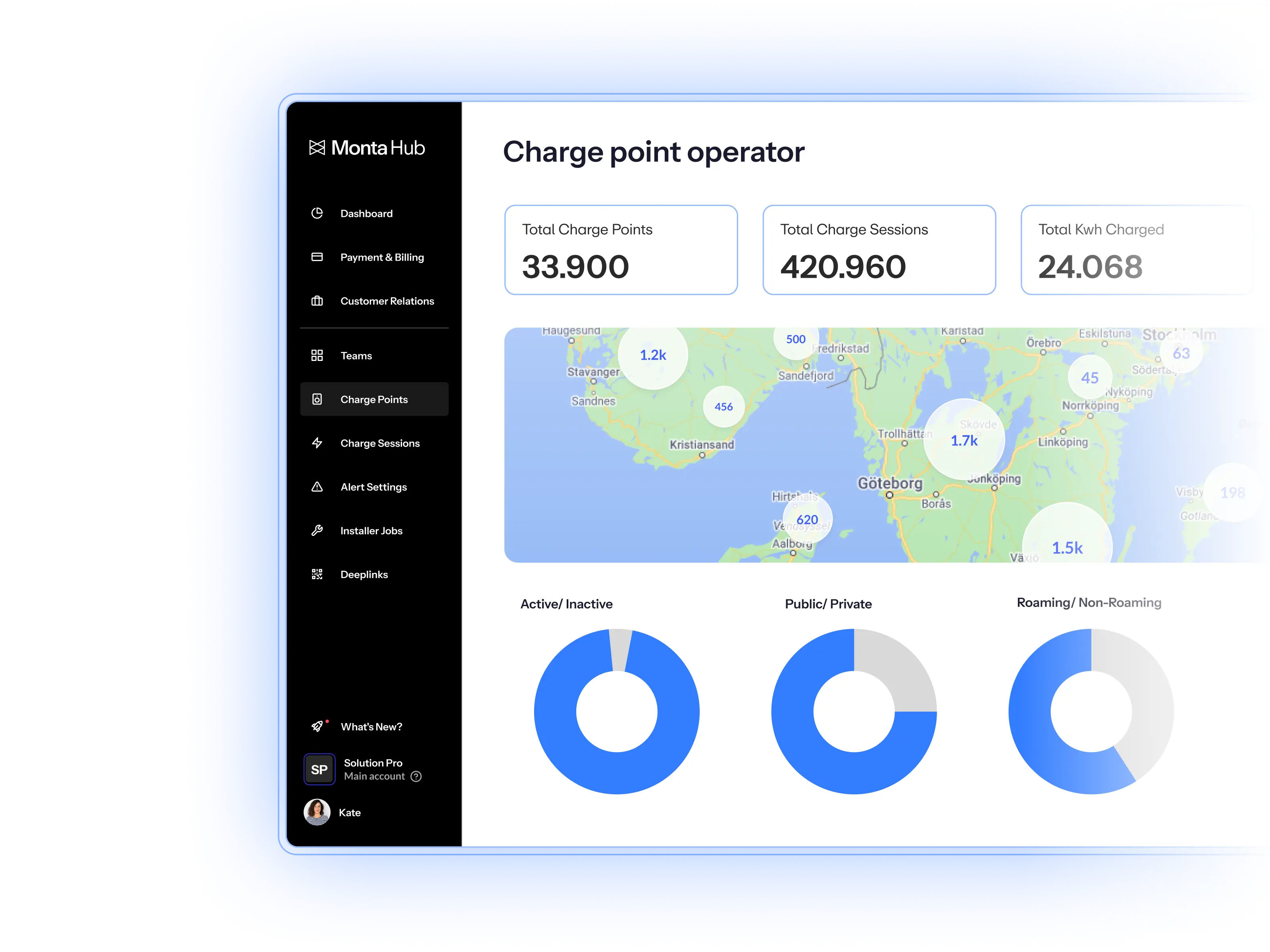 SoftwareOne Marketplace - Monta Hub