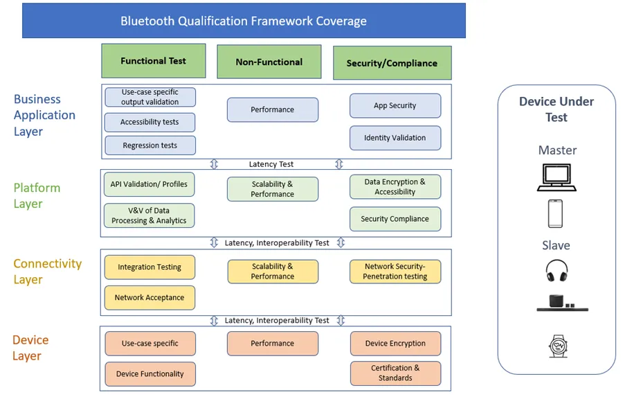 SoftwareOne Marketplace - Bluetooth Qualification Framework