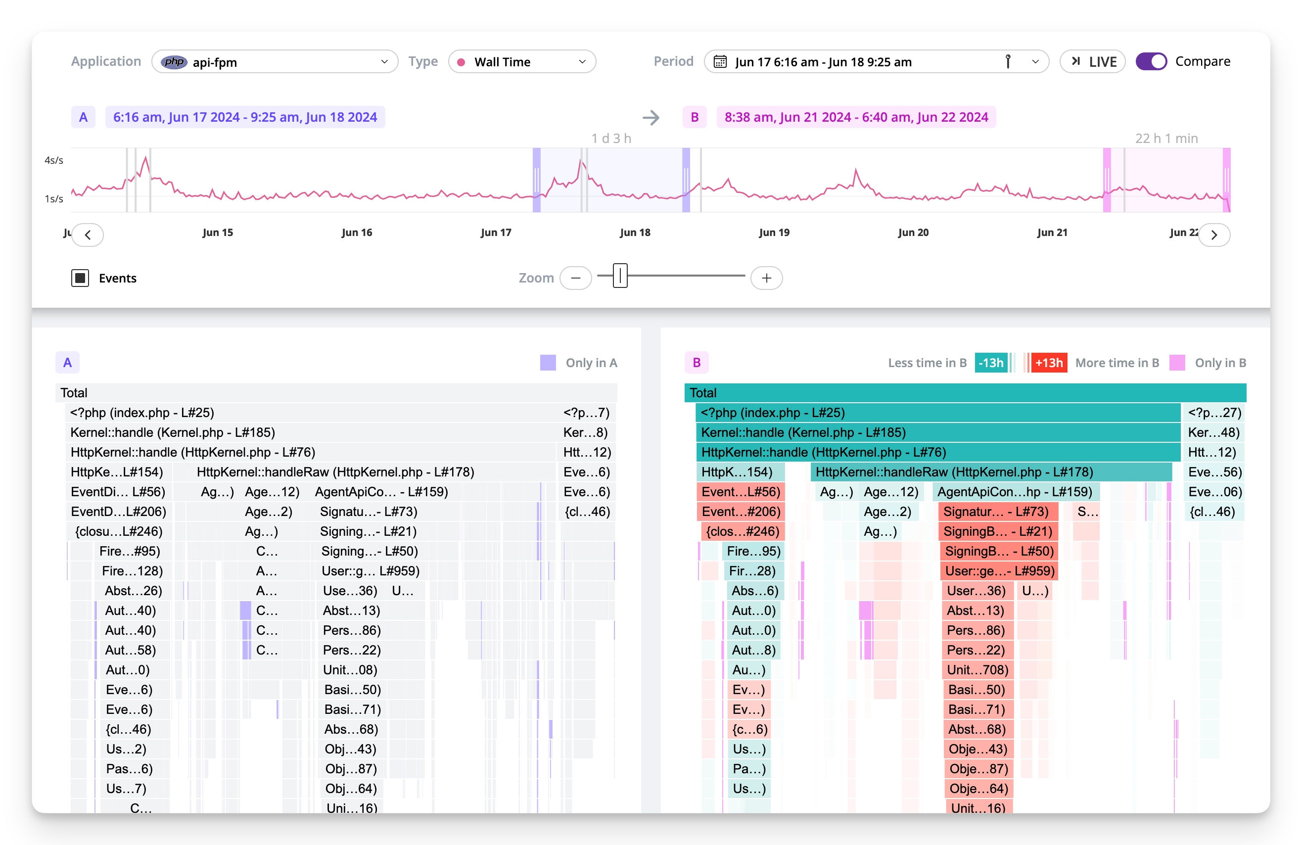 SoftwareOne Marketplace - Blackfire.io