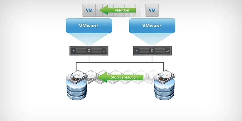 SoftwareOne Marketplace - vSphere vMotion